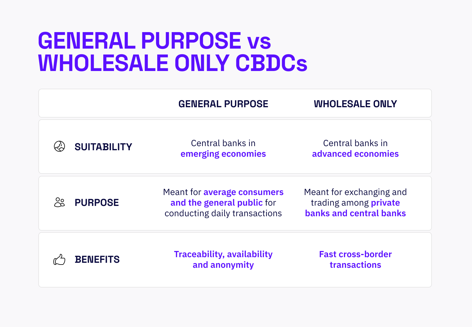 The Ultimate Guide to CBDCs: Everything You Need to Know