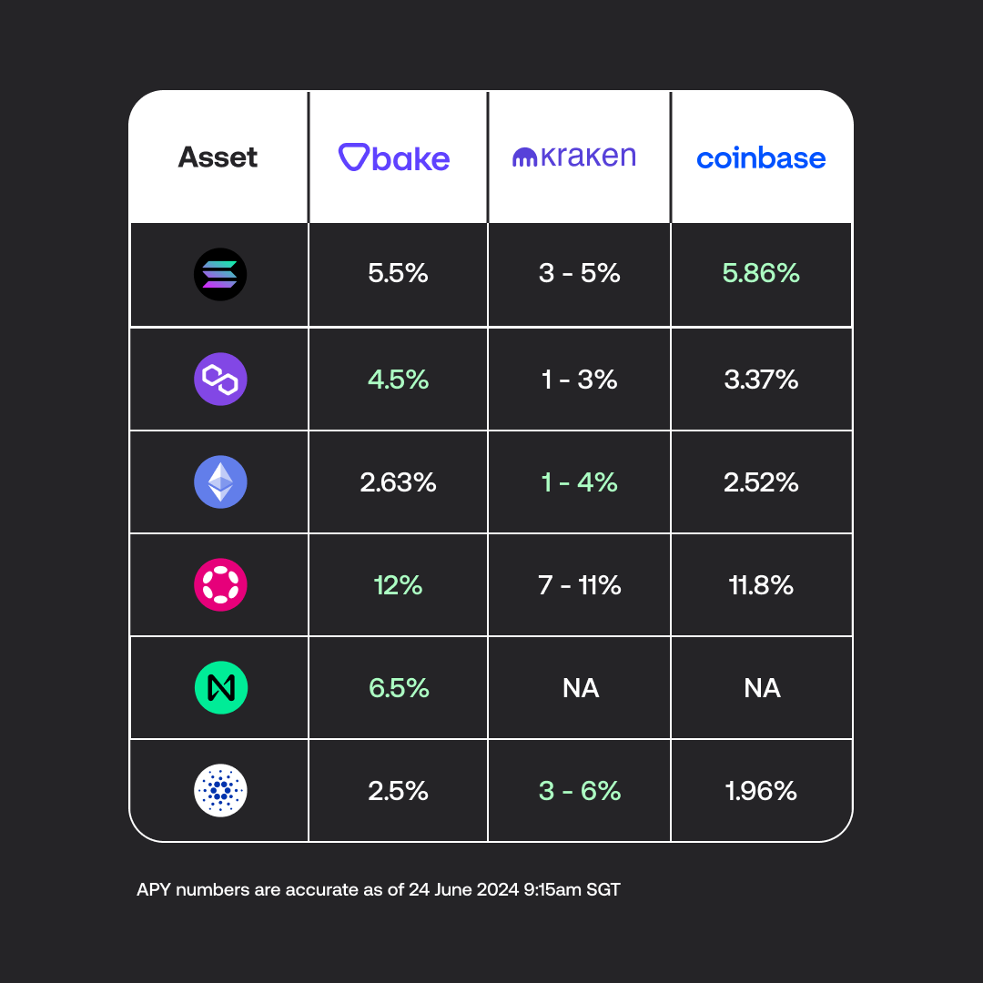 Why Flexible Staking Matters