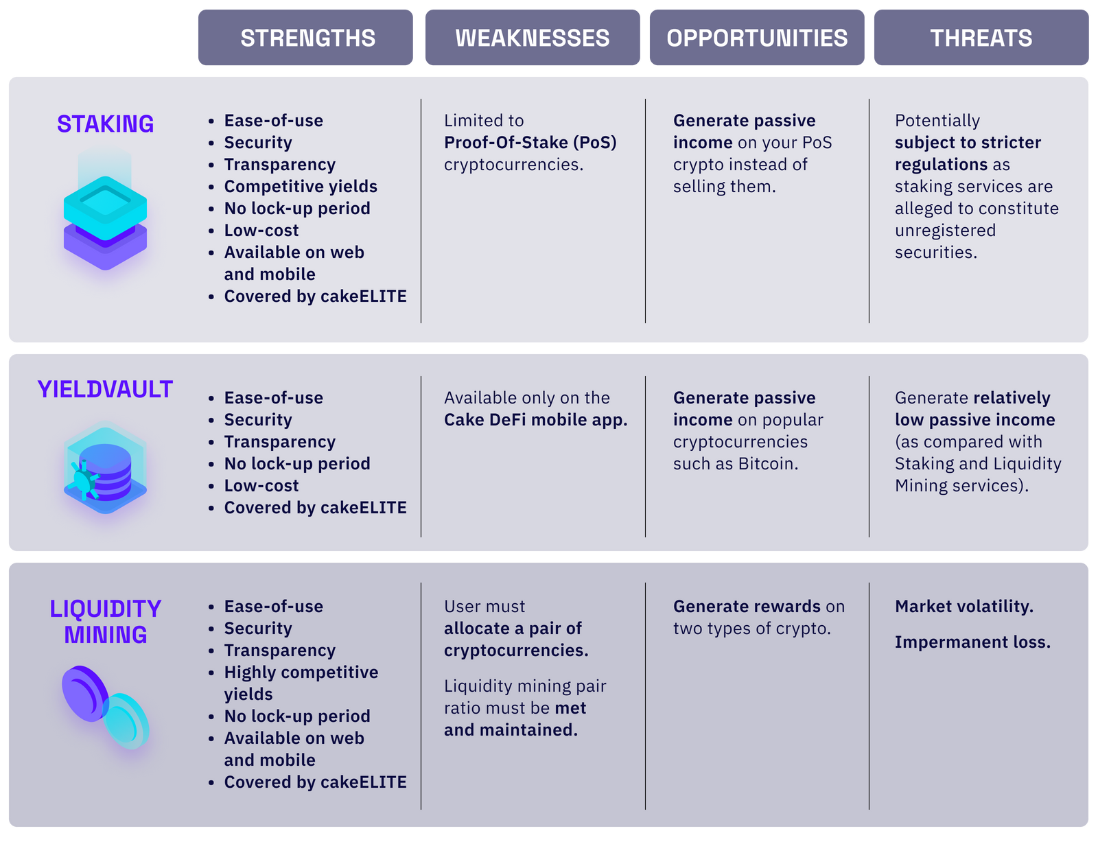 Which DeFi Service Is Right for You?